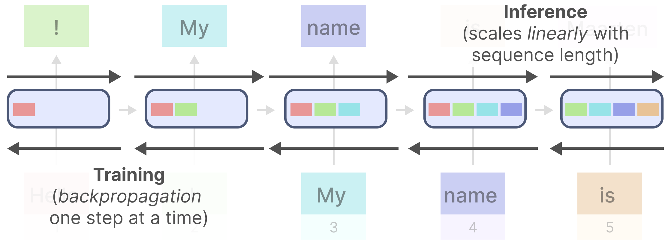A Visual Guide to Mamba and State Space Models