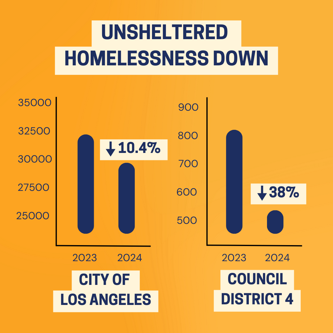 LA's Homeless Count: The Big Numbers and What They Mean