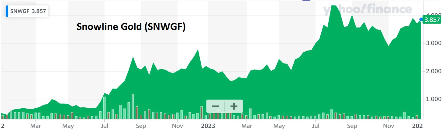 For This Gold Explorer, All That Remains Is the Buyout