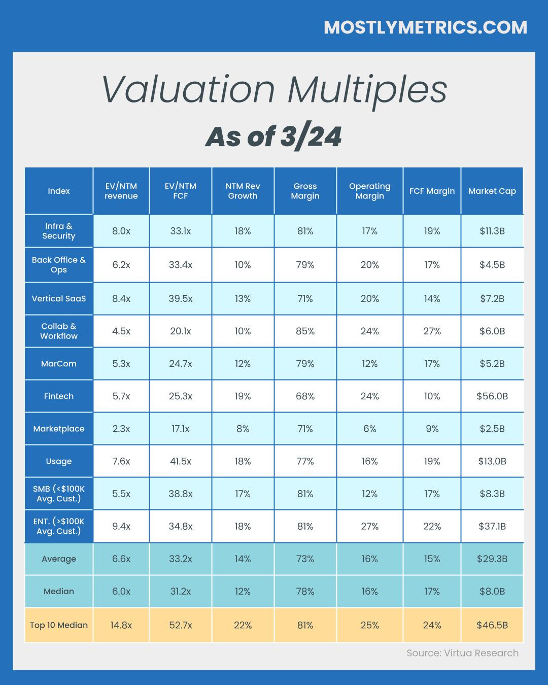 The “Execution Risk” Angle to Valuation - by CJ Gustafson