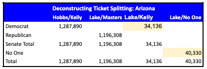 Red Wave, Blue Undertow - by Michael Podhorzer