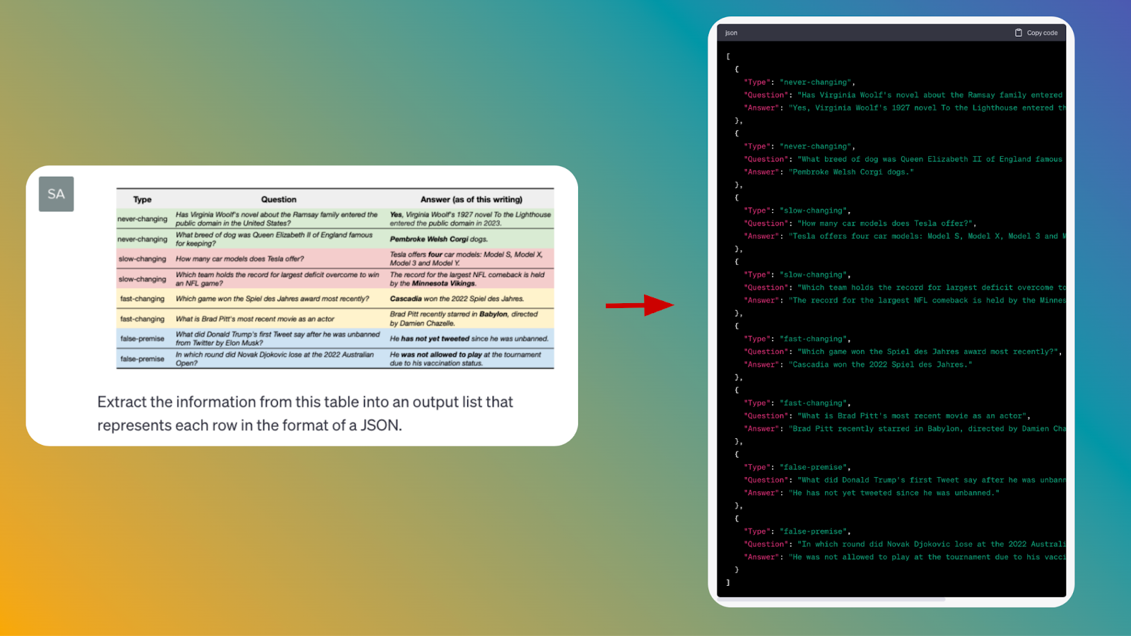Revolutionizing document processing with multimodal GPT