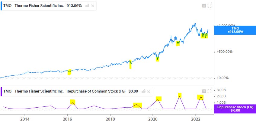 Thermo Fisher - by Aestas Fund - Aestas’s Newsletter