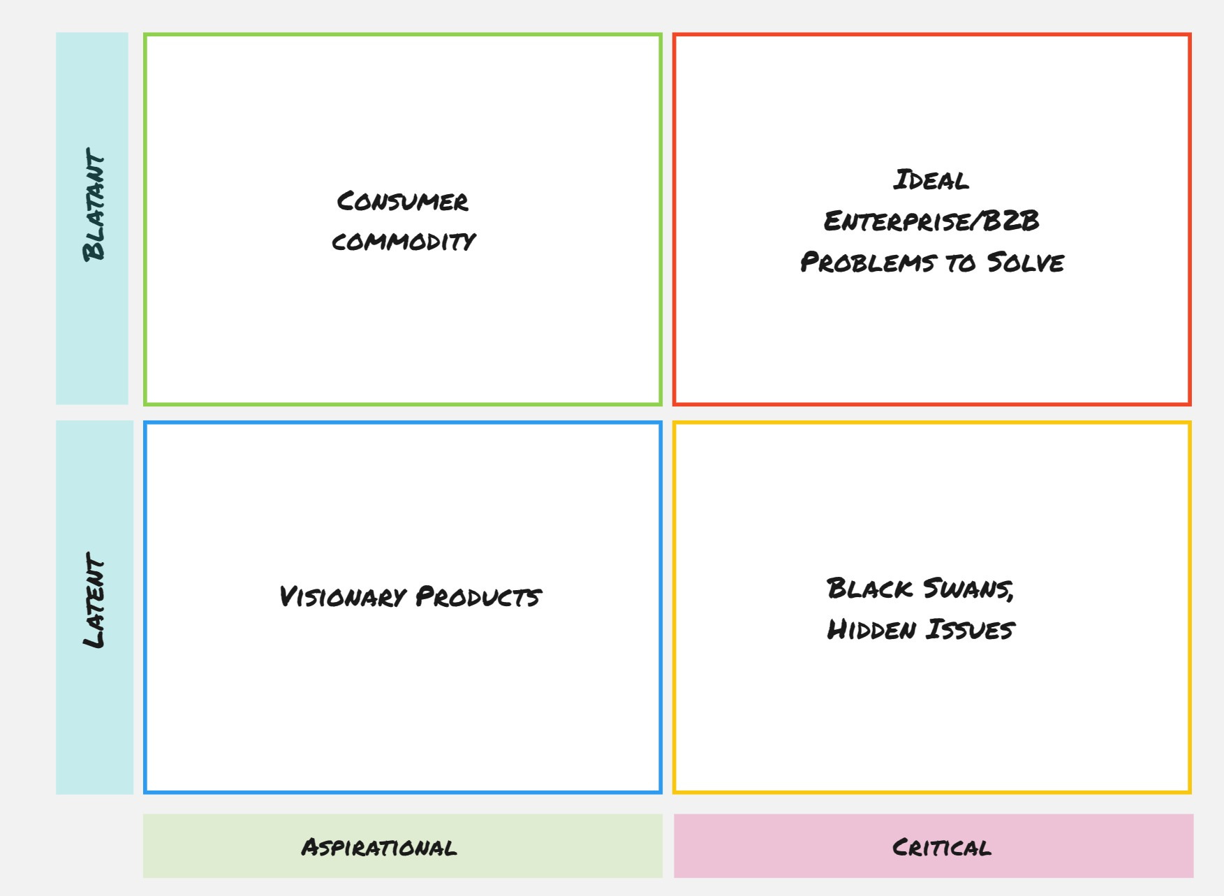 AI-Augmented Value Propositions: A New Era for Product Managers