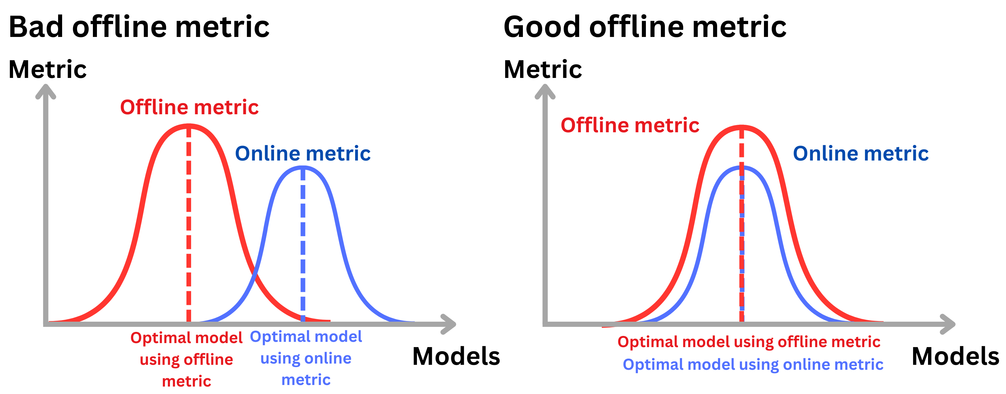 How to Build an AutoML System - by Damien Benveniste