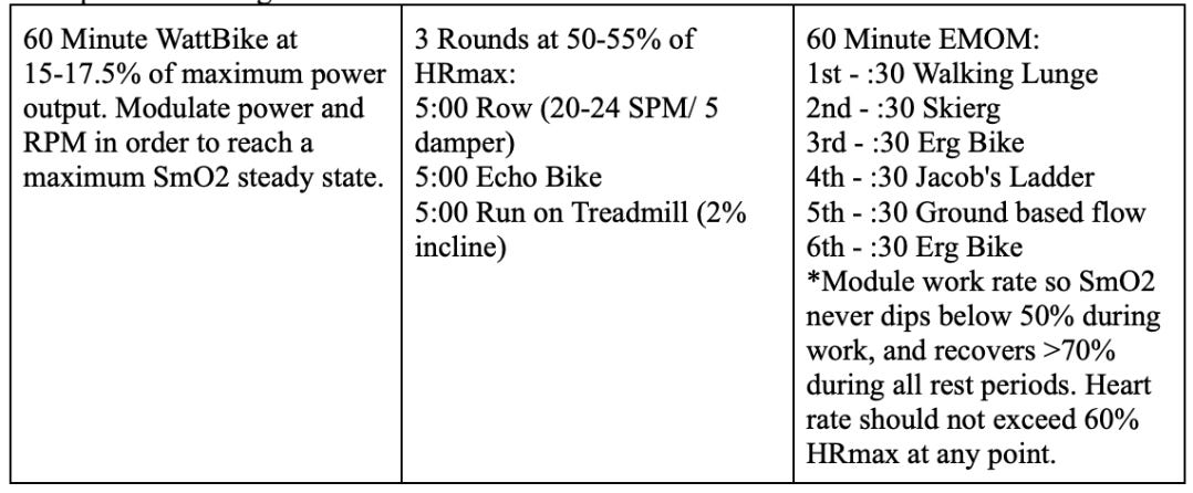 Enhancing Oxygen Delivery For Maximal Performance