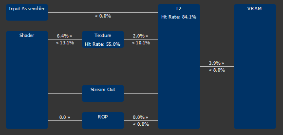 Raytracing on AMD’s RDNA 2/3, and Nvidia’s Turing and Pascal