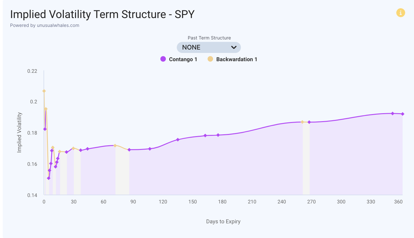 Understanding SPY volatilities, with a breakdown of IV Rank, Volatility ...