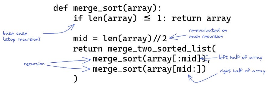Merge Sort And It's Early History