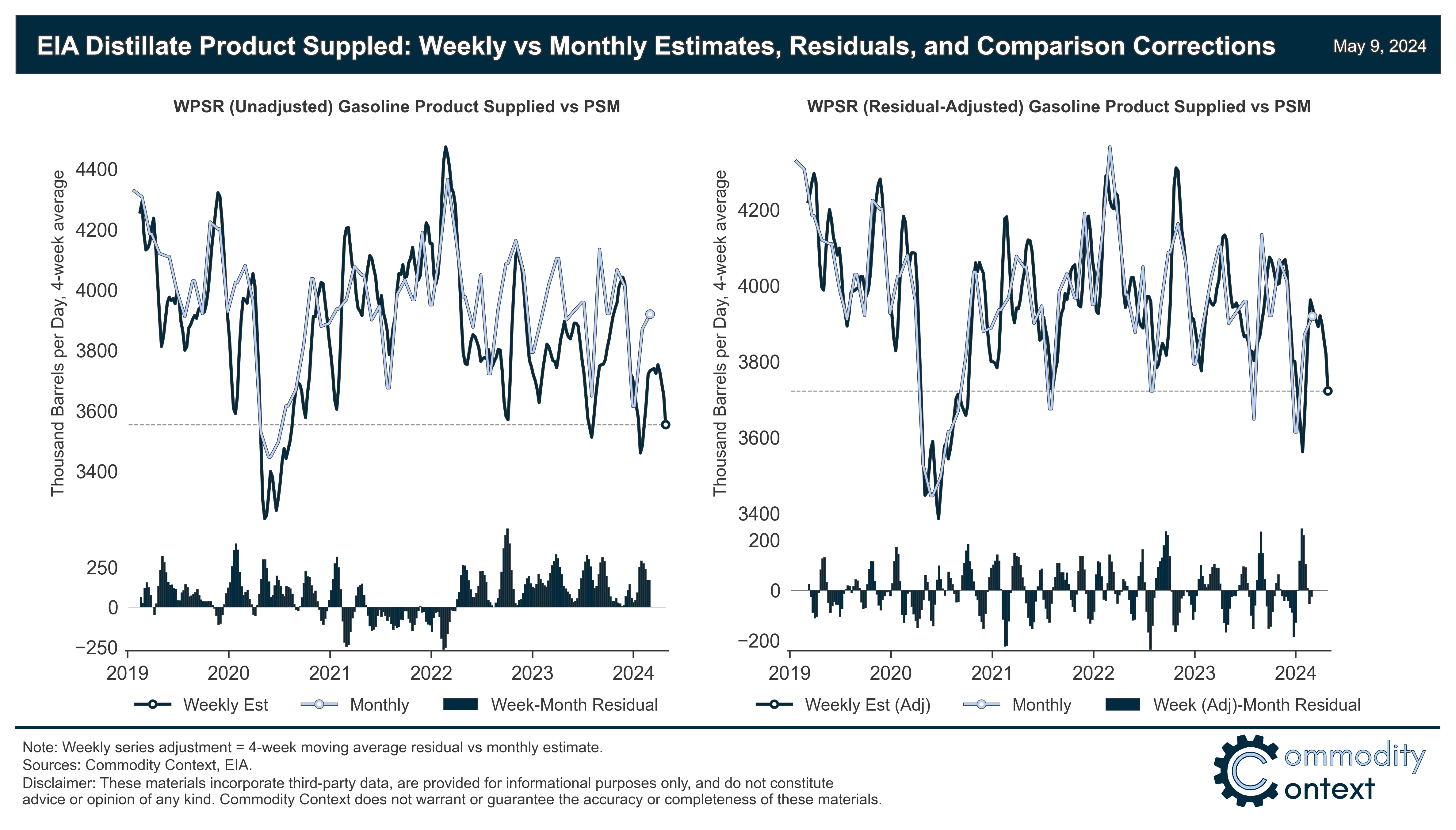 Diesel, The Mid Distillate - by Rory Johnston