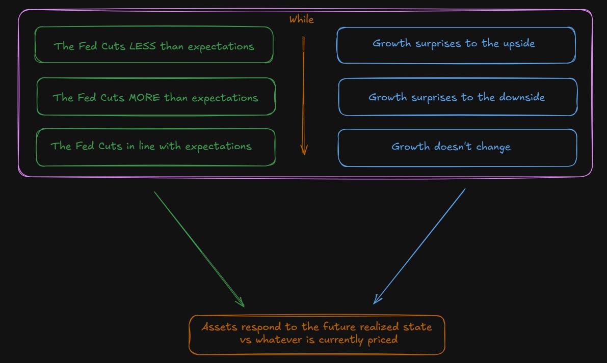 Visualizing The Path Forward - Capital Flows