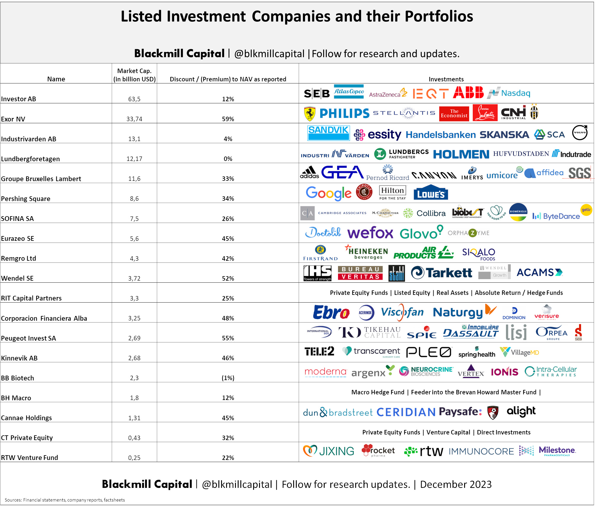 Listed Investment Companies, their NAV and Portfolios: An Introduction