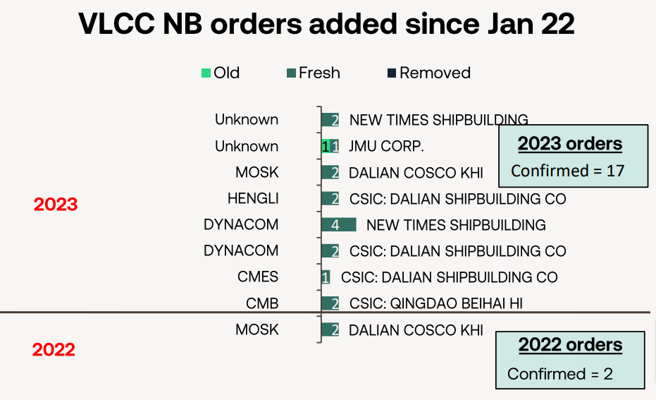 Frontline's VLCC fleet, in context