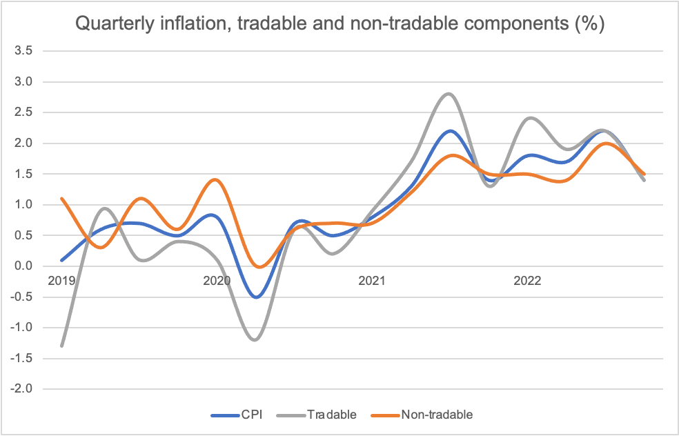 Inflation is falling, let's sustain real wage growth