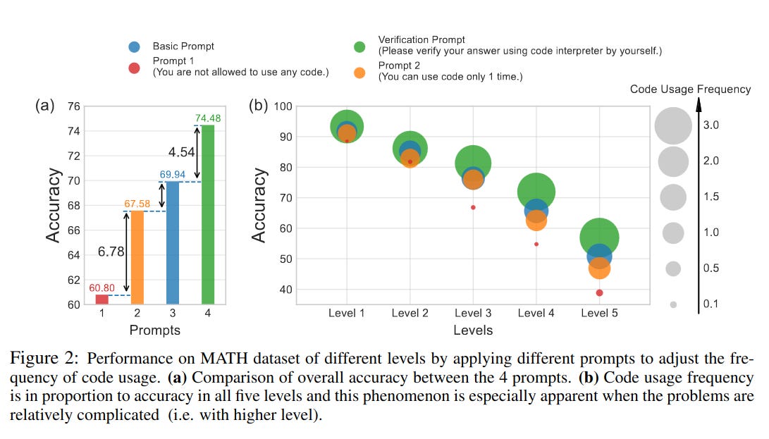 Gpt 4 Code Interpreter Shows Impressive Math Reasoning Abilities With Self Verification 4726
