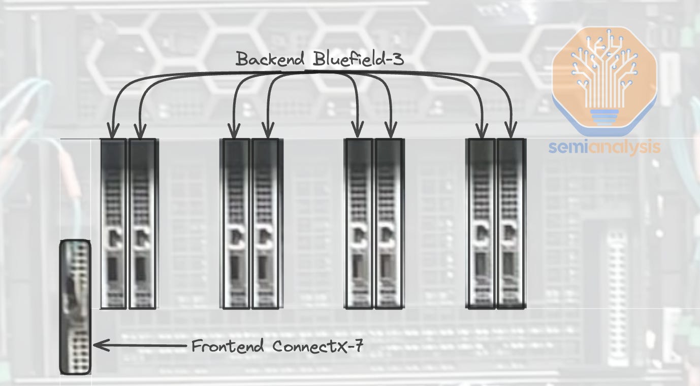 GB200硬件架构BOM、供应链 - 深圳市路乐科技有限公司-丹佛斯授权经销商