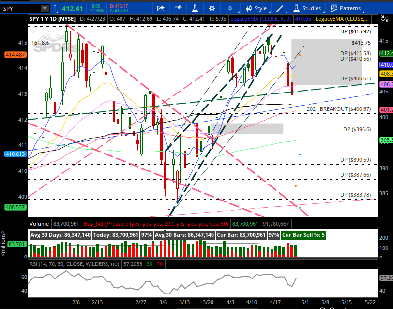 April 28th, 2023 - by Jovan Roche - JR28 TRADING SUBSTACK