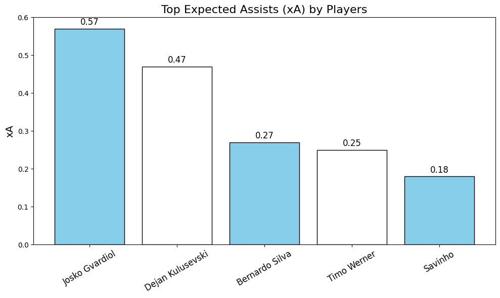 New Tactics, Same Result - The FMS Tactical Digest