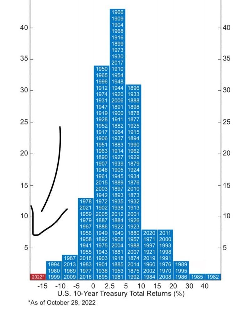 Elon's Twitter - by Turner Novak 🍌🧢 - The Split