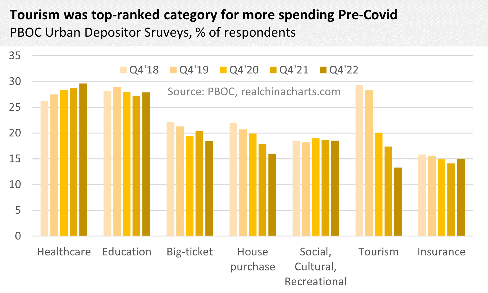 THE BRIEF: What's behind high household net deposits, Consumer confidence, Business conditions ...
