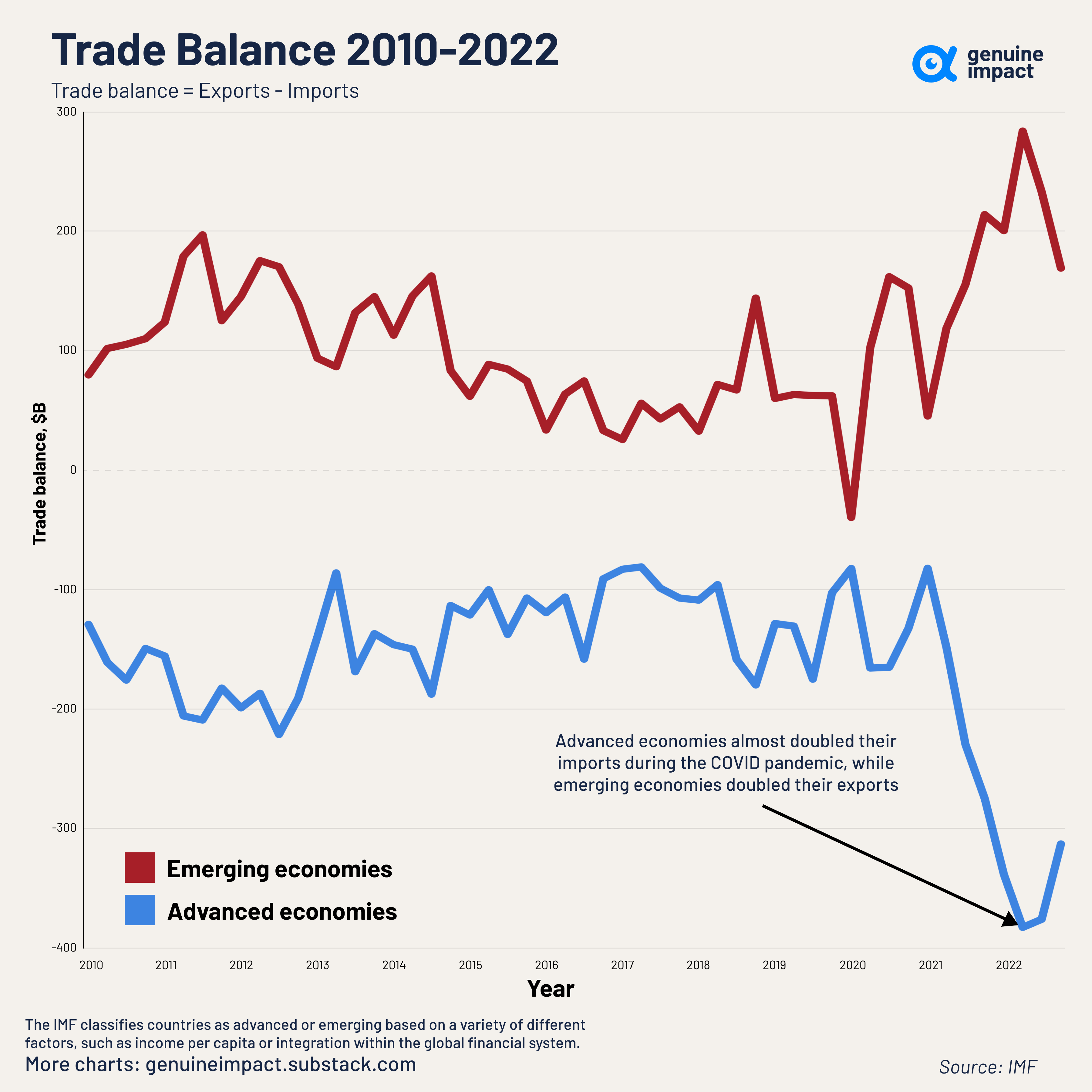 International Trade - a delicate balancing act