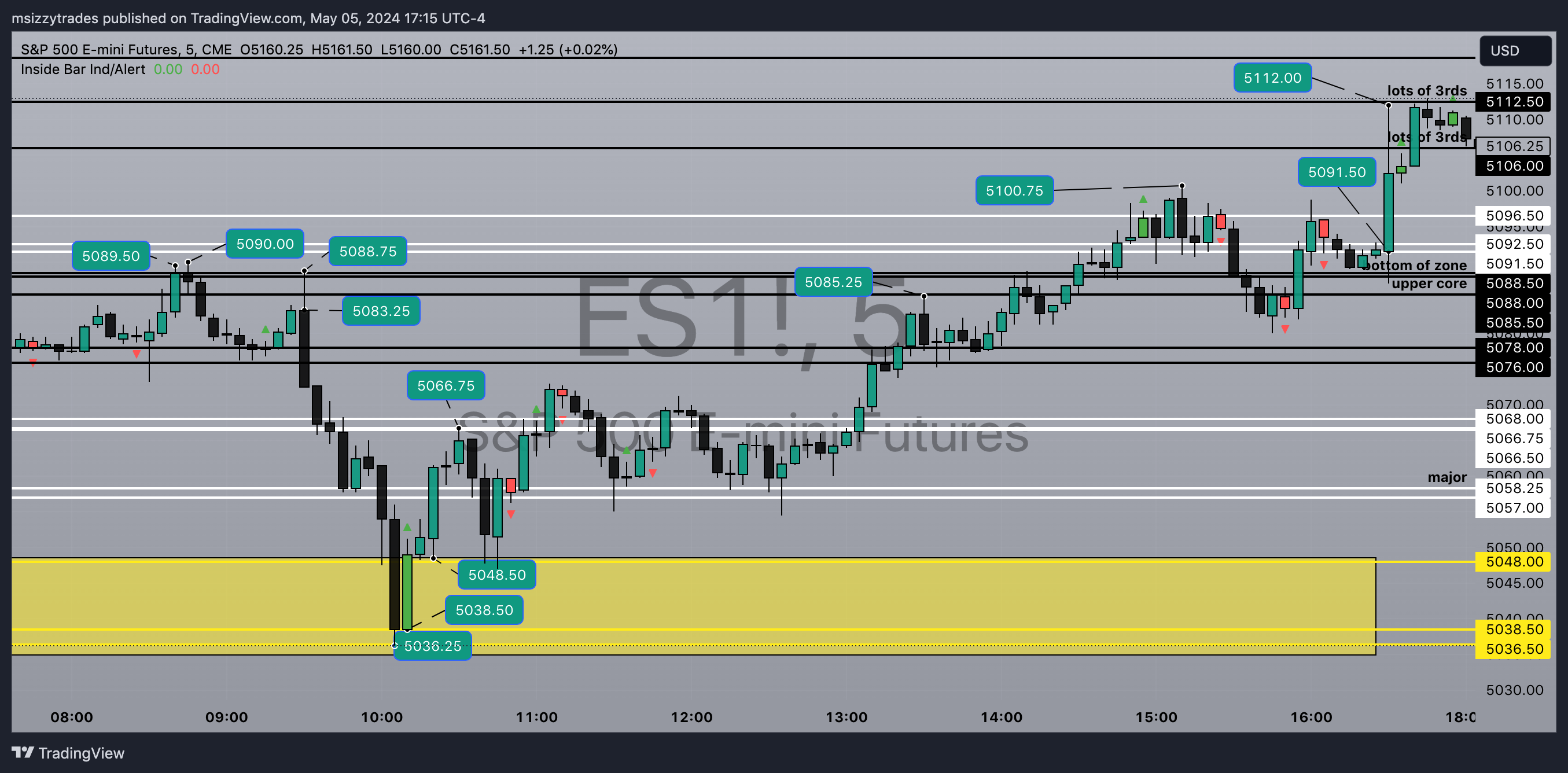 Weekly Report - Big Flip Week! - Ms Izzy Trades