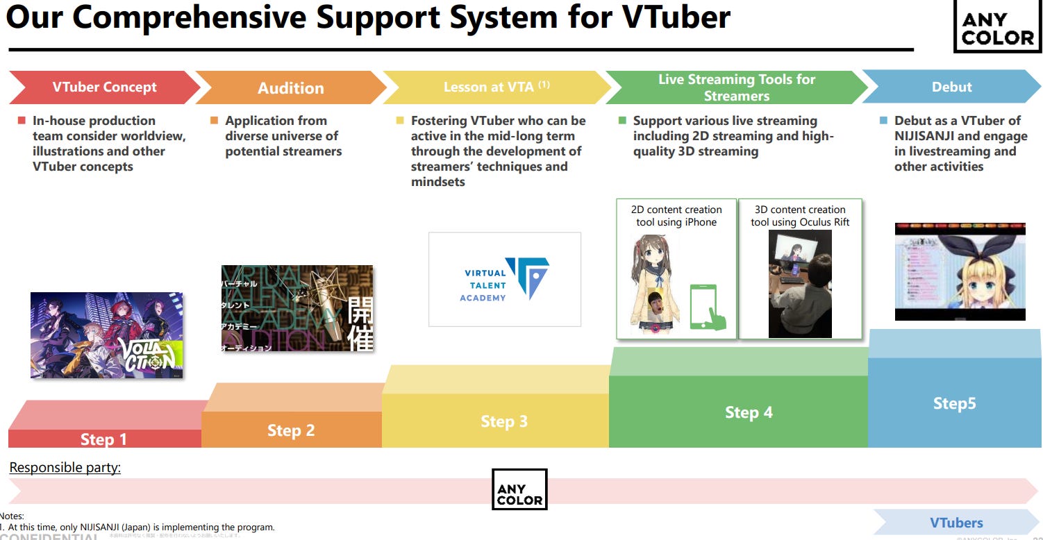 Anycolor Inc - The Talent Agency of the Metaverse Has Explosive Growth and Is Extremely Profitable