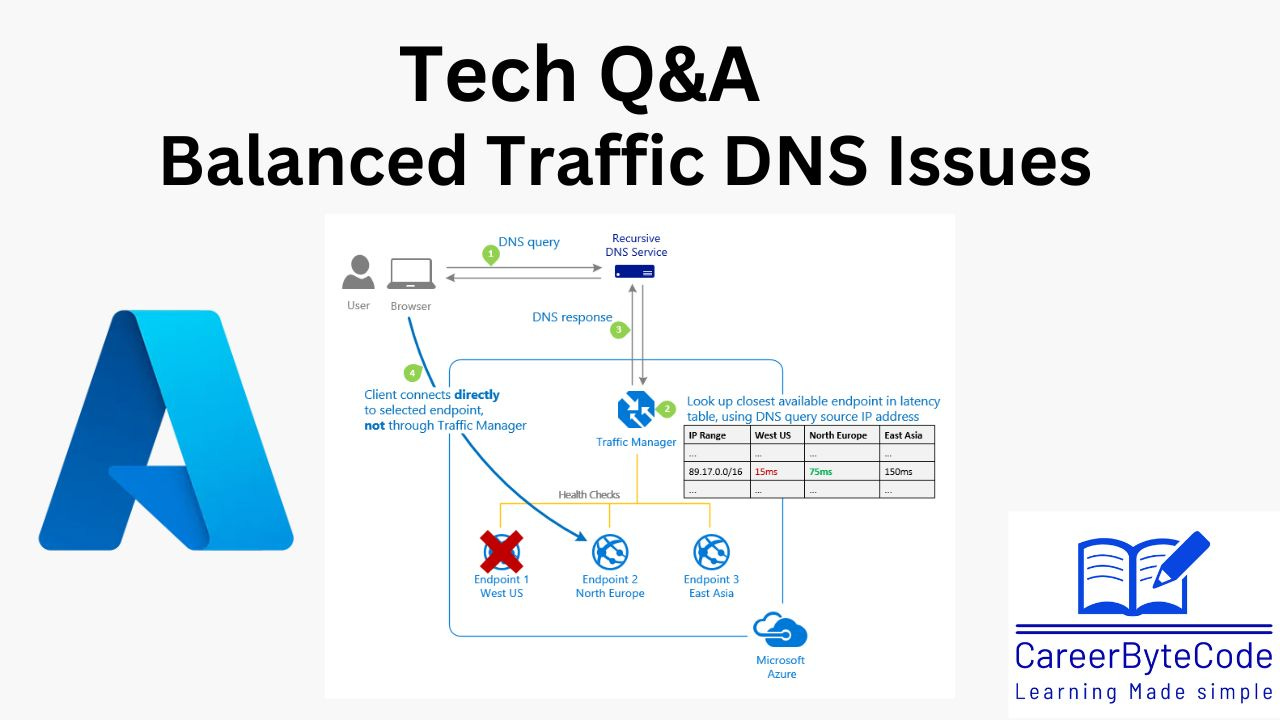 Optimizing DNS Resolution for Balanced Traffic in Azure Traffic Manager