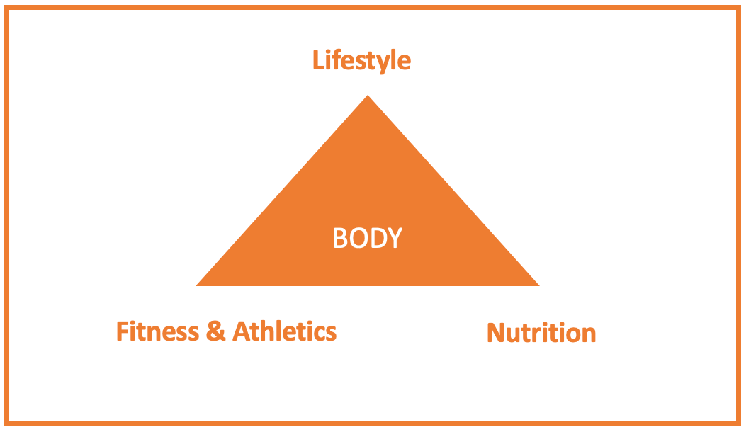 My Rule of the 6 Spheres - by Ted Gioia - The Honest Broker