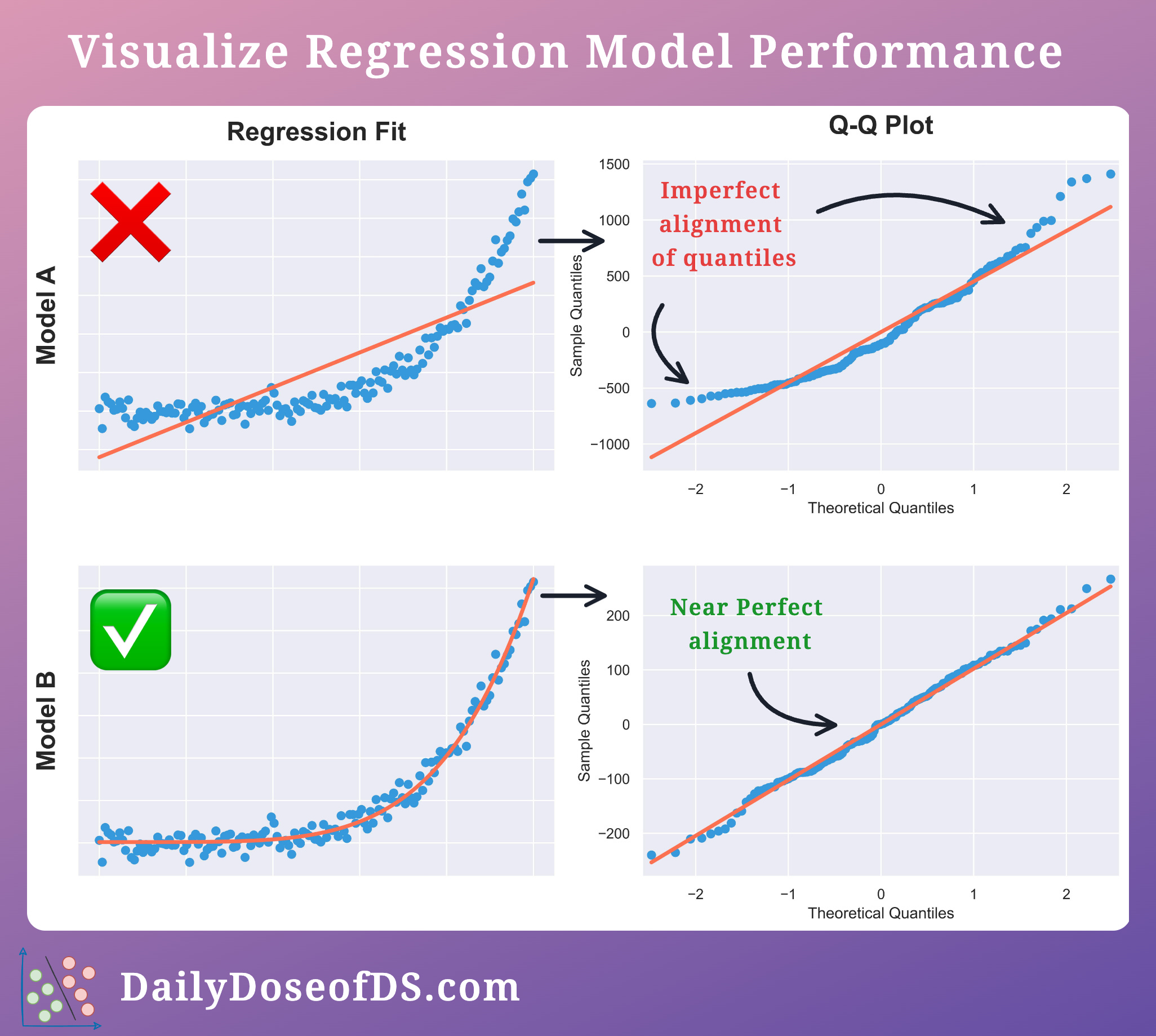 Visualize The Performance Of Linear Regression With This Simple Plot