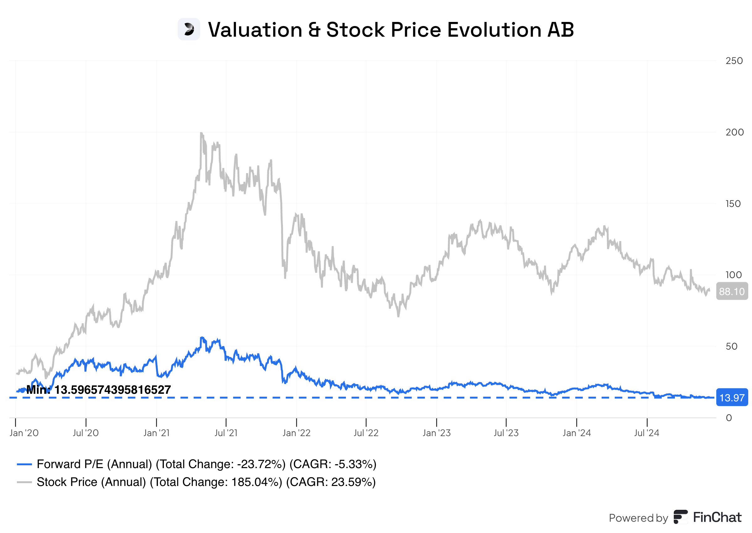 Adding 3% to this stock - Compounding Quality
