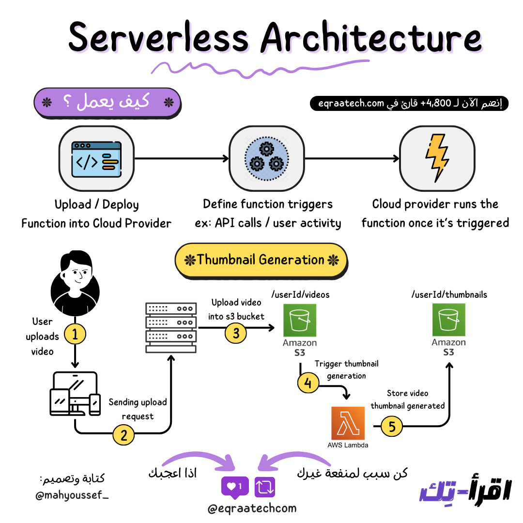 VOL11: Serverless Architecture, Object Relational Mappers and Move Semantics