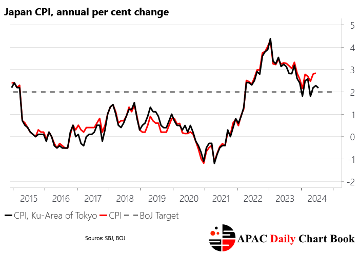 APAC Daily Chart Book - APAC Daily Chart Book