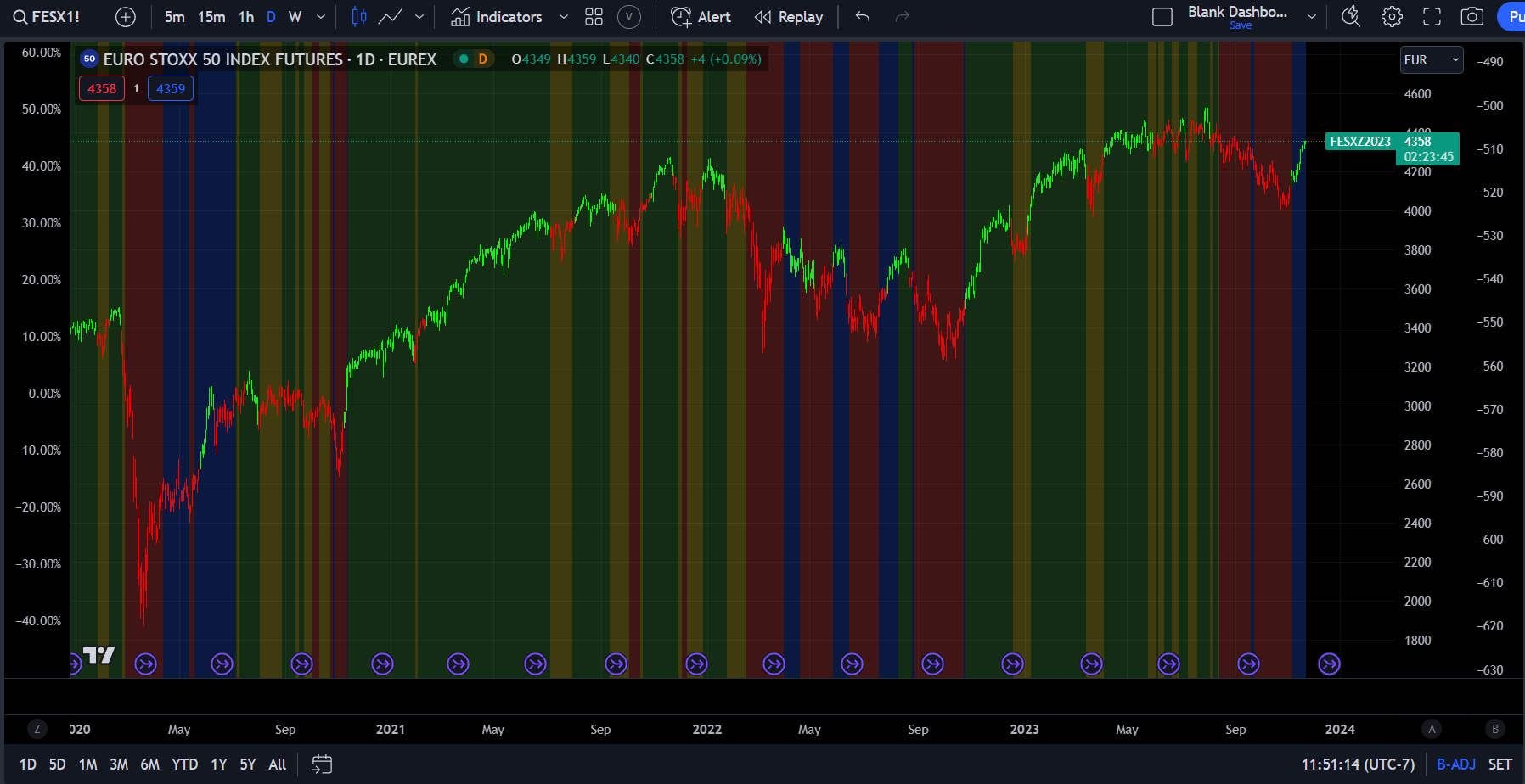 Quantitative Signals: Equities, Bonds, FX, Energy