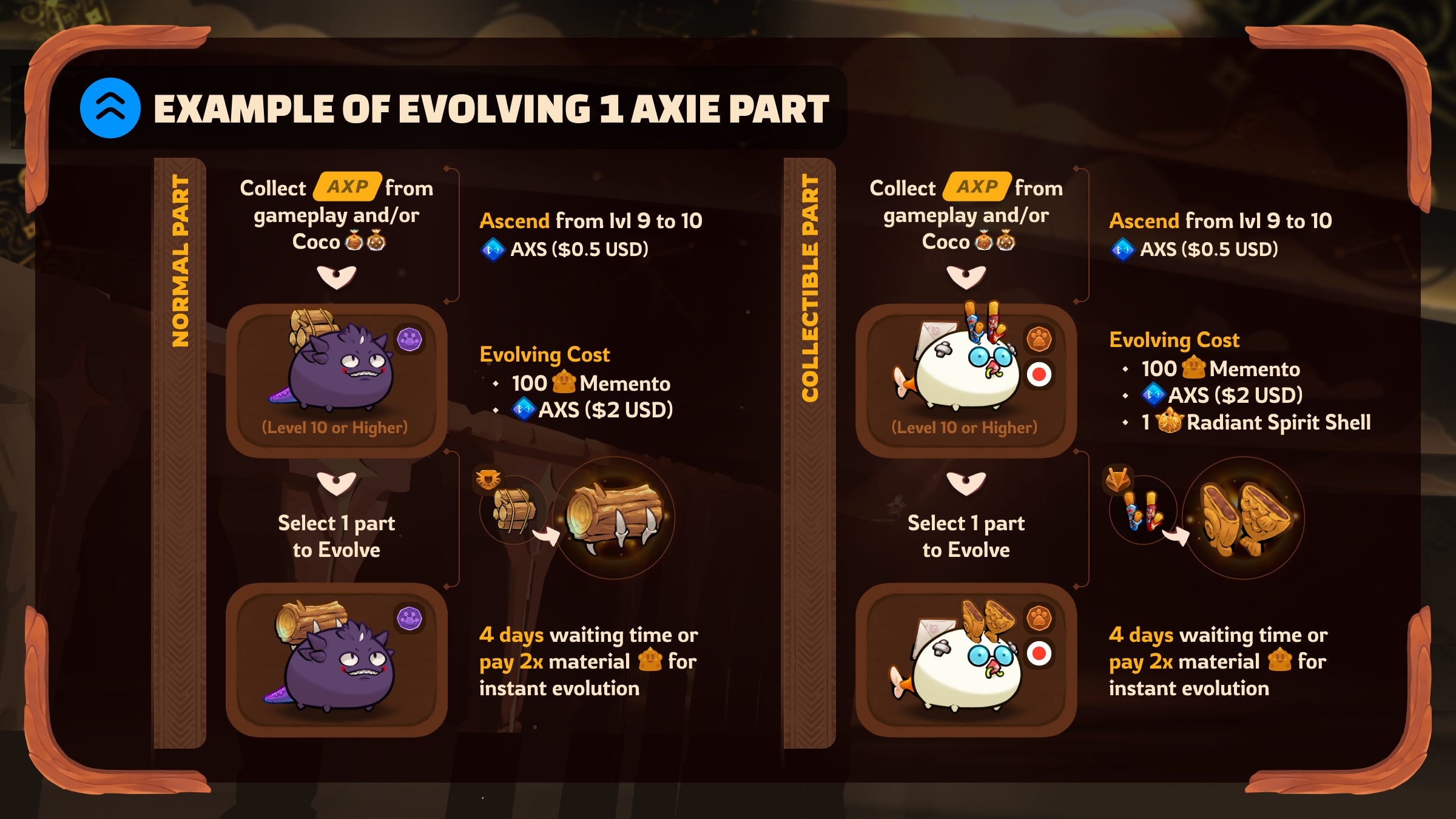 The Evolution Revolution: Axie Part Evolution is LIVE!