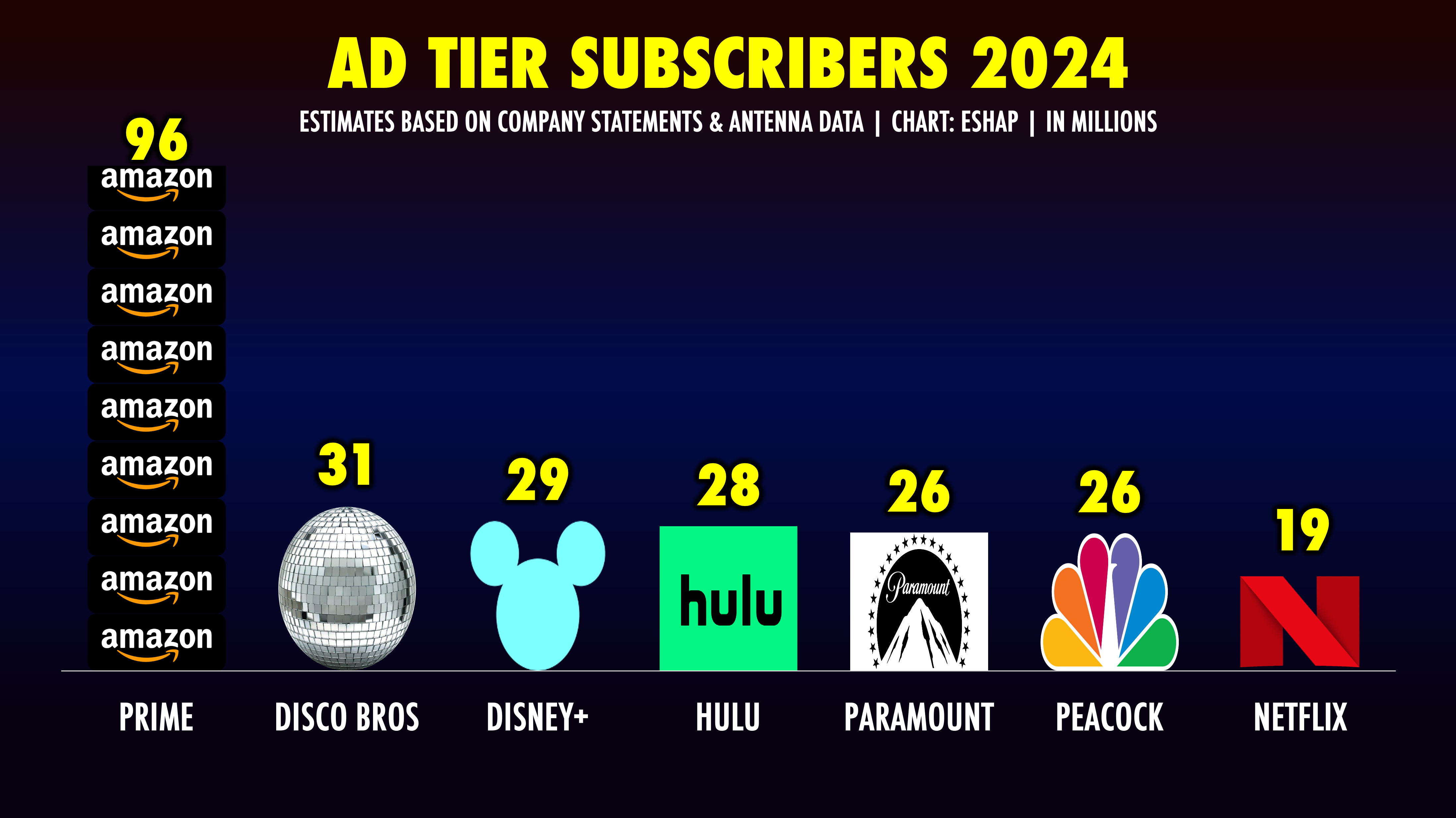 MEASURE 4 MEASURE - by Evan Shapiro - Media War & Peace