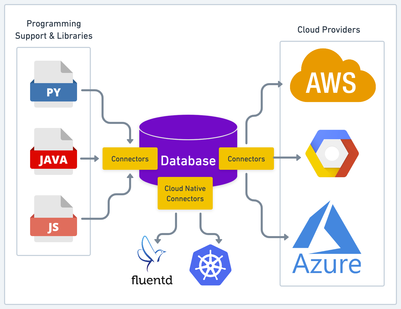 Factors to Consider in Database Selection - by Alex Xu Factors to Consider in Database Selection - by Alex Xu