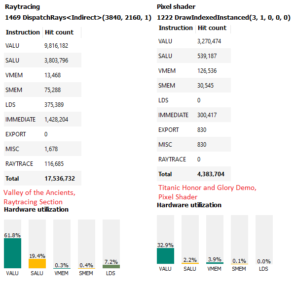 Microbenchmarking AMD’s RDNA 3 Graphics Architecture
