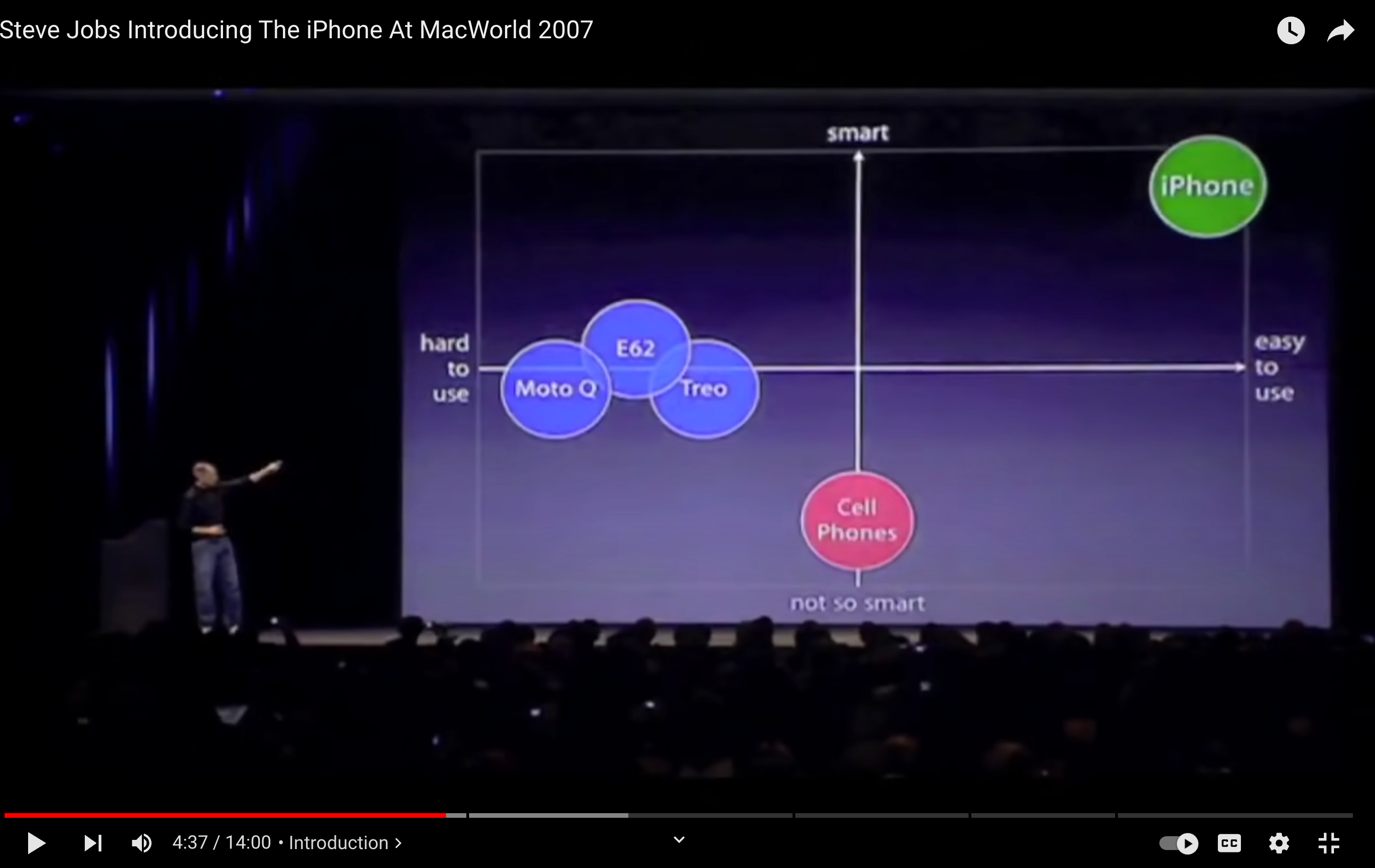 I learned this storytelling skill from Steve Jobs... and the results ...