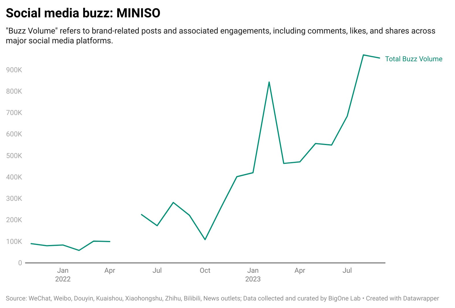 MINISO: how China’s 10-Yuan shop became a global sensation