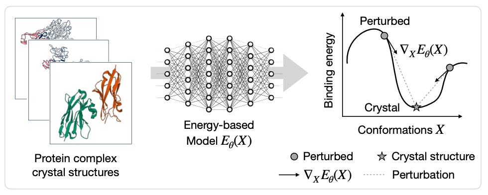 NeurIPS 2023 Roundup: Generative Protein Design