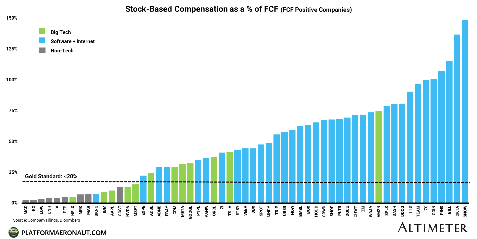 Seven Ways to Look at Stock-Based Compensation & Dilution