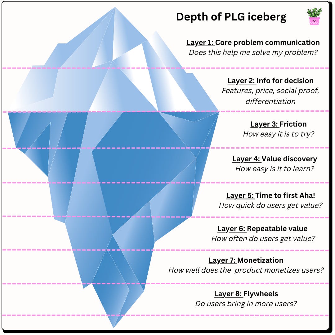 How Miro Grows: Tactical Lessons From The $17.5B Whiteboard