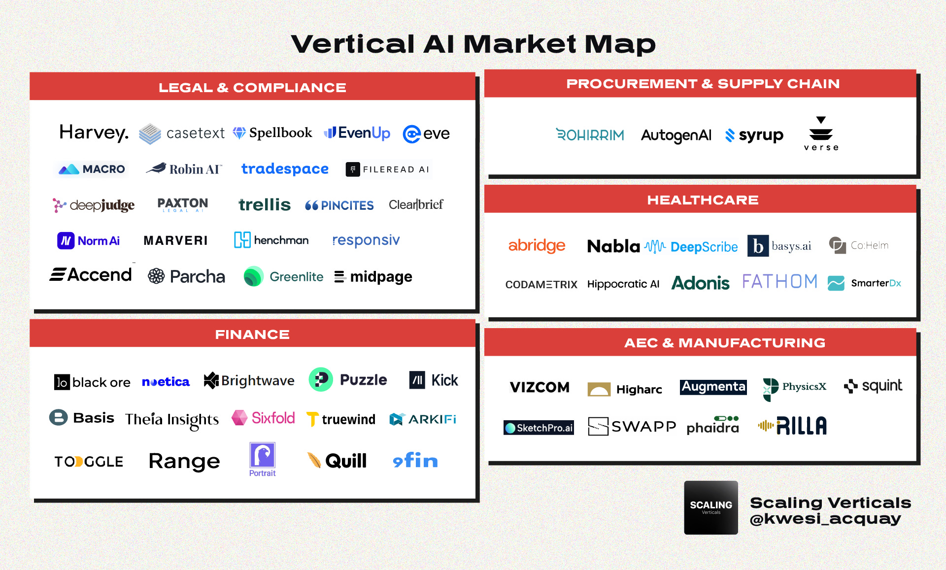 Is 2024 Vertical AI’s breakout year? - by Kwesi Acquay