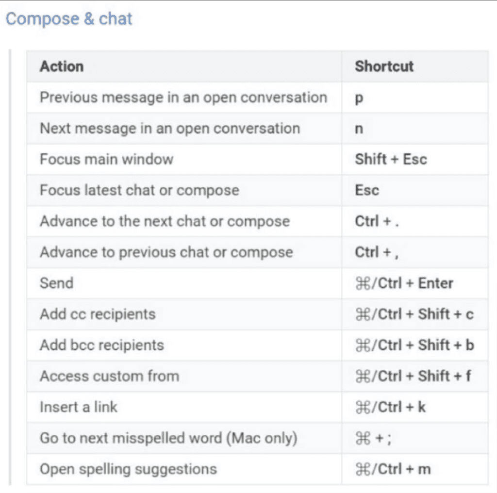 7 Amazing Gmail Features You Should Know About
