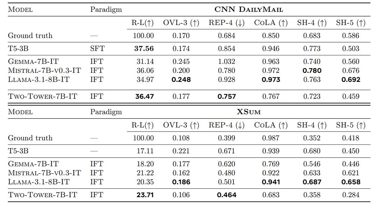 Meta’s Large Concept Models (LCMs) Are Here To Challenge And Redefine LLMs