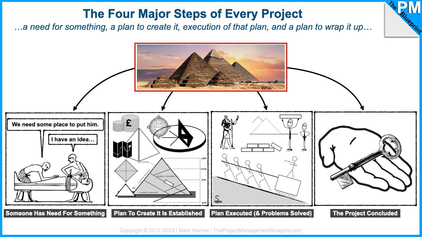 The Four Primary Phases of a Project - by Mark Warner