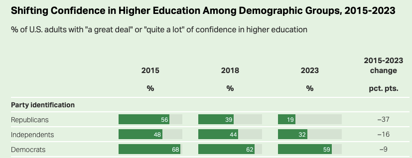 Part 1: What We Learned in 2023 - Matt Goodwin