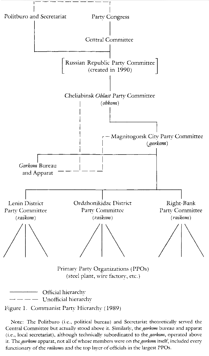 From Reform to Ruin in the USSR - by Jonathon P Sine