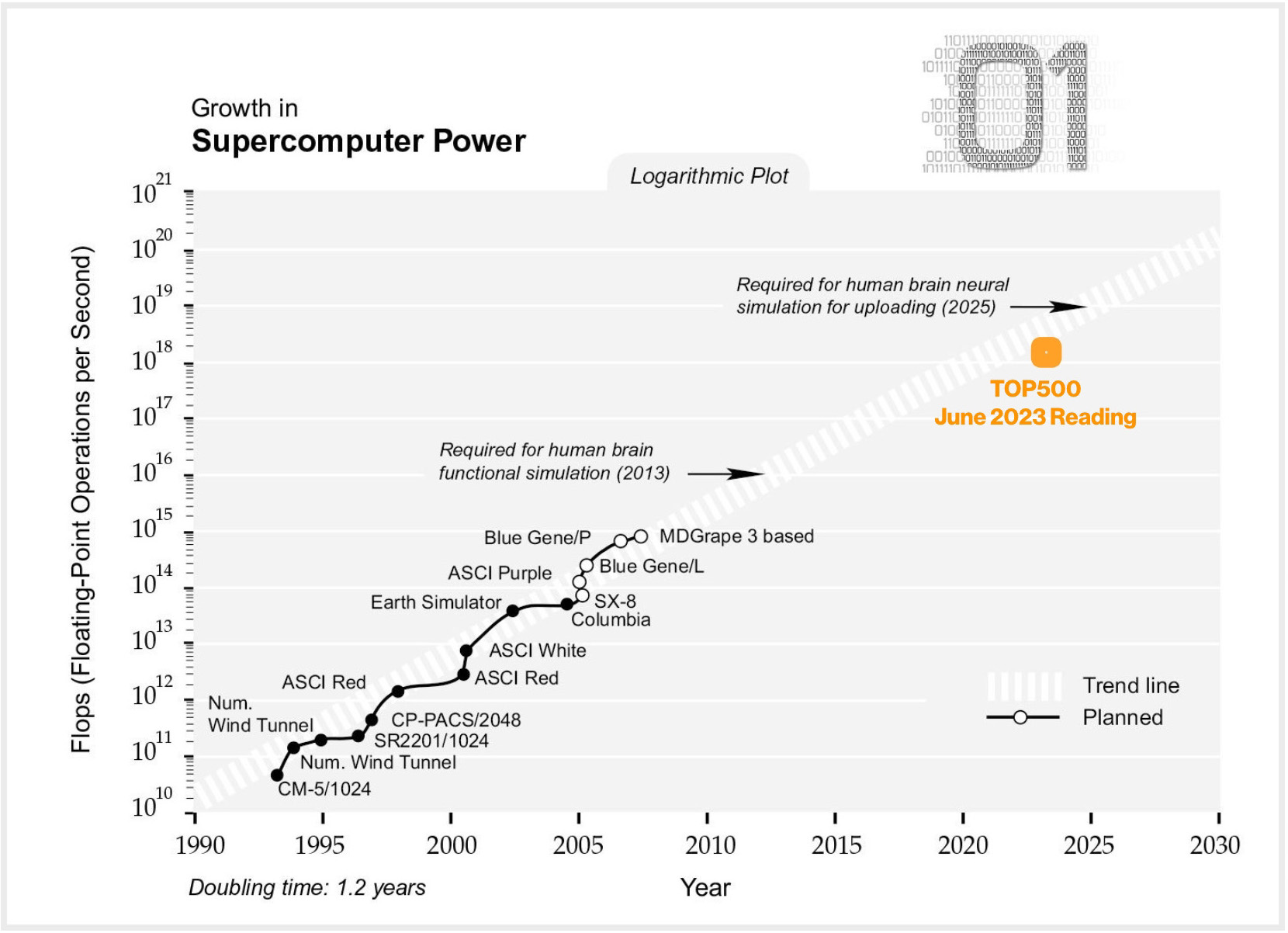 Fission Chips - Doomberg